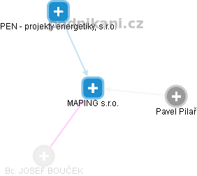 MAPING s.r.o. , Pardubice IČO 13584448 - Obchodní rejstřík firem | Kurzy.cz