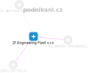 ZF Engineering Plzeň s.r.o. , Plzeň IČO 26343398 - Obchodní rejstřík ...